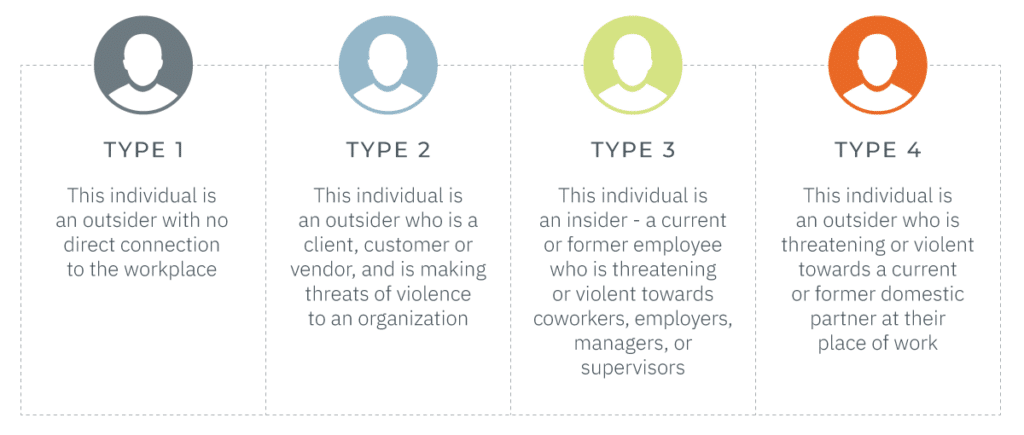 Proper Employee Termination Procedure to Mitigate Threats - Ontic