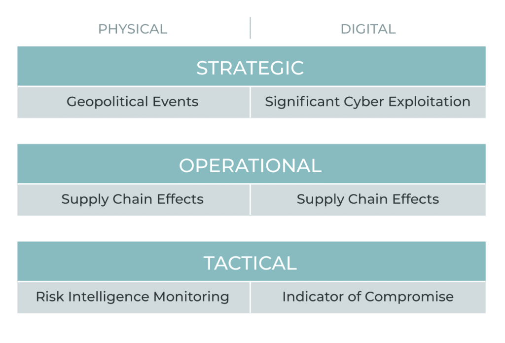 Physical and Digital Executive Protection: Synchronizing Domains