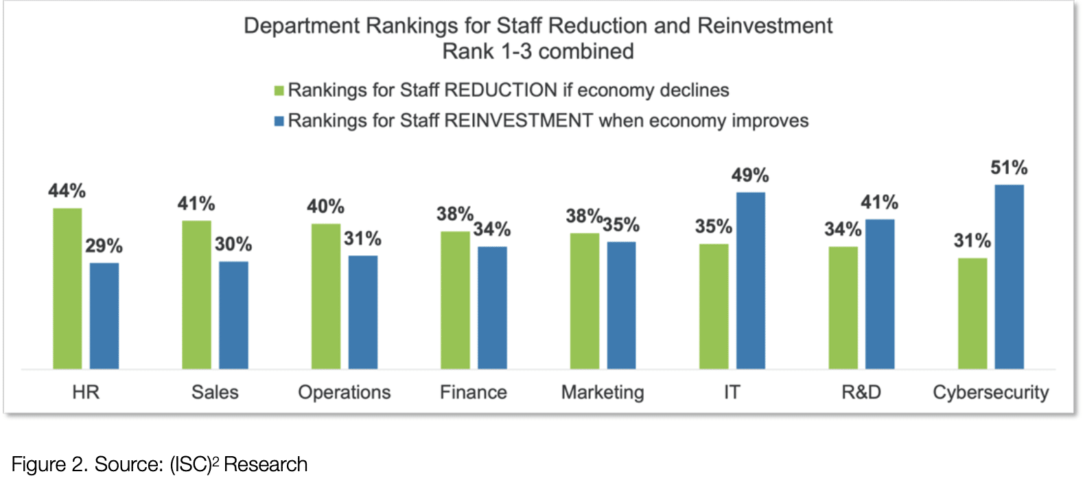 5 Essential Metrics and Methods to Prove Your Corporate Security ...