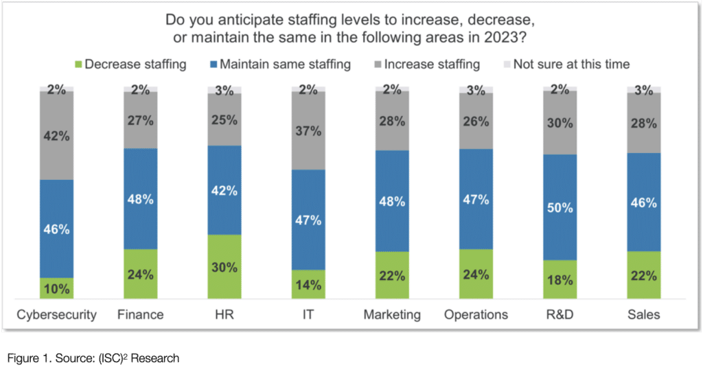 Showcase your security program's ROI with key metrics, compelling ...