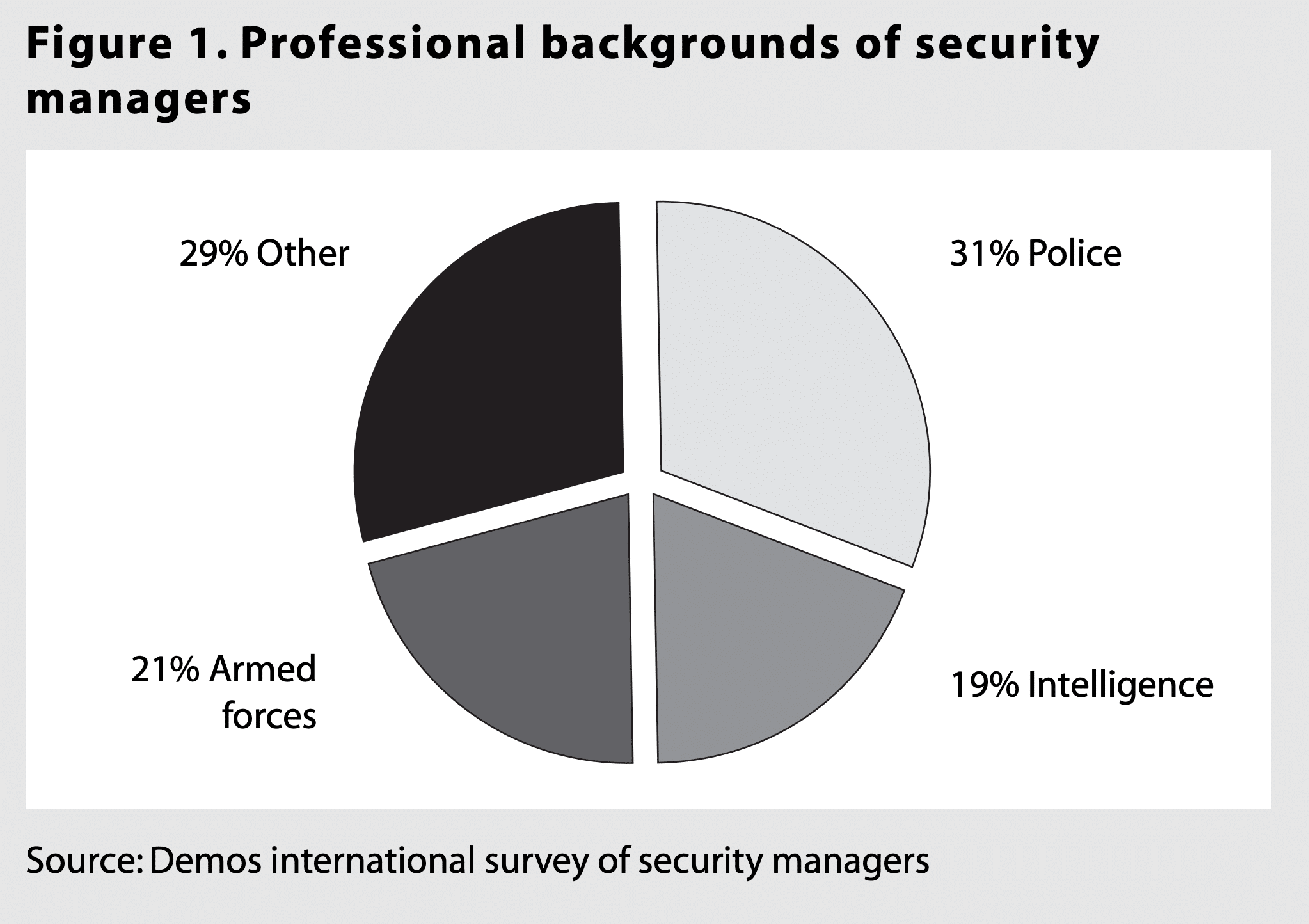 Tips from the Top: Corporate Security Leaders Share How to Build a Team ...
