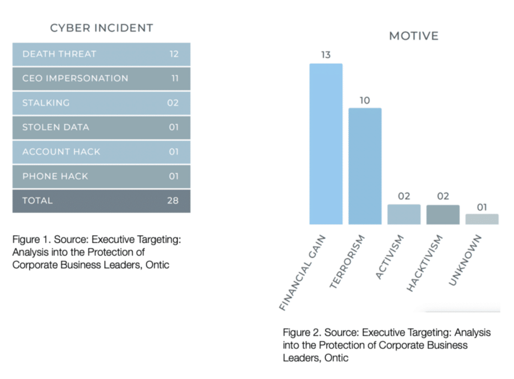 See how technology transforms executive protection with improved threat detection, smarter risk ...