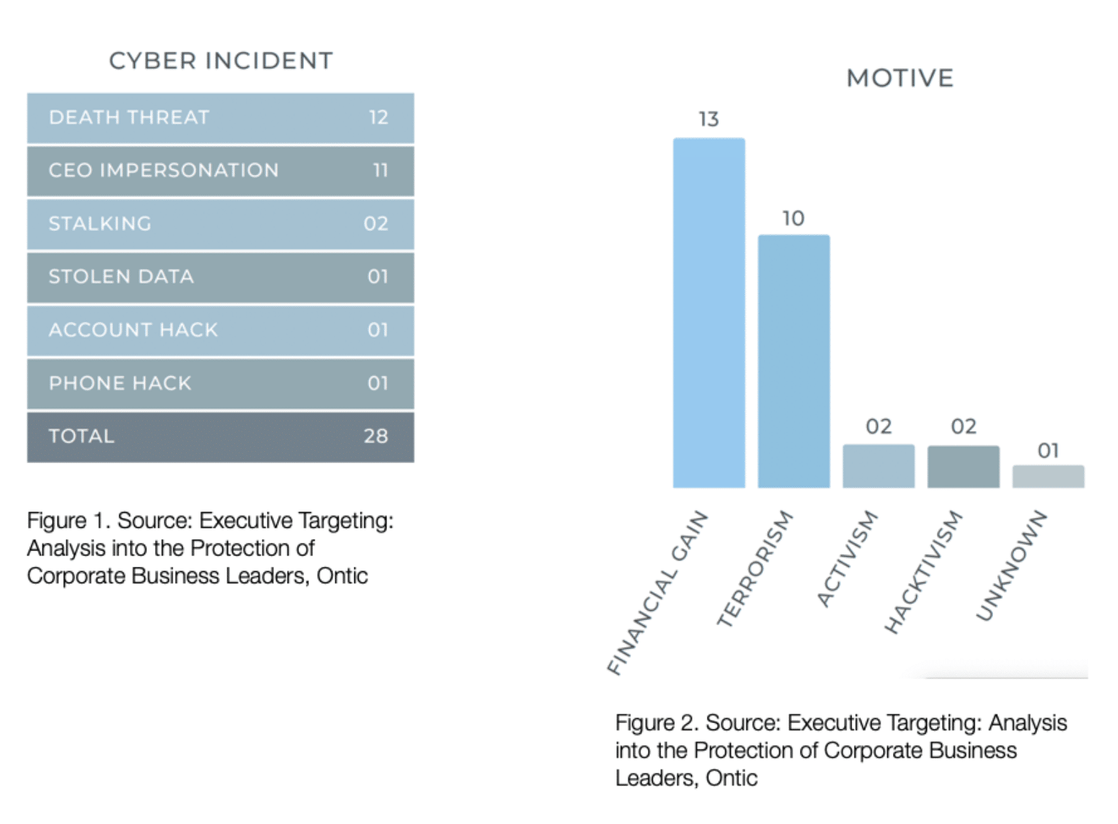 3 Critical Areas Technology is Influencing The Latest Executive ...