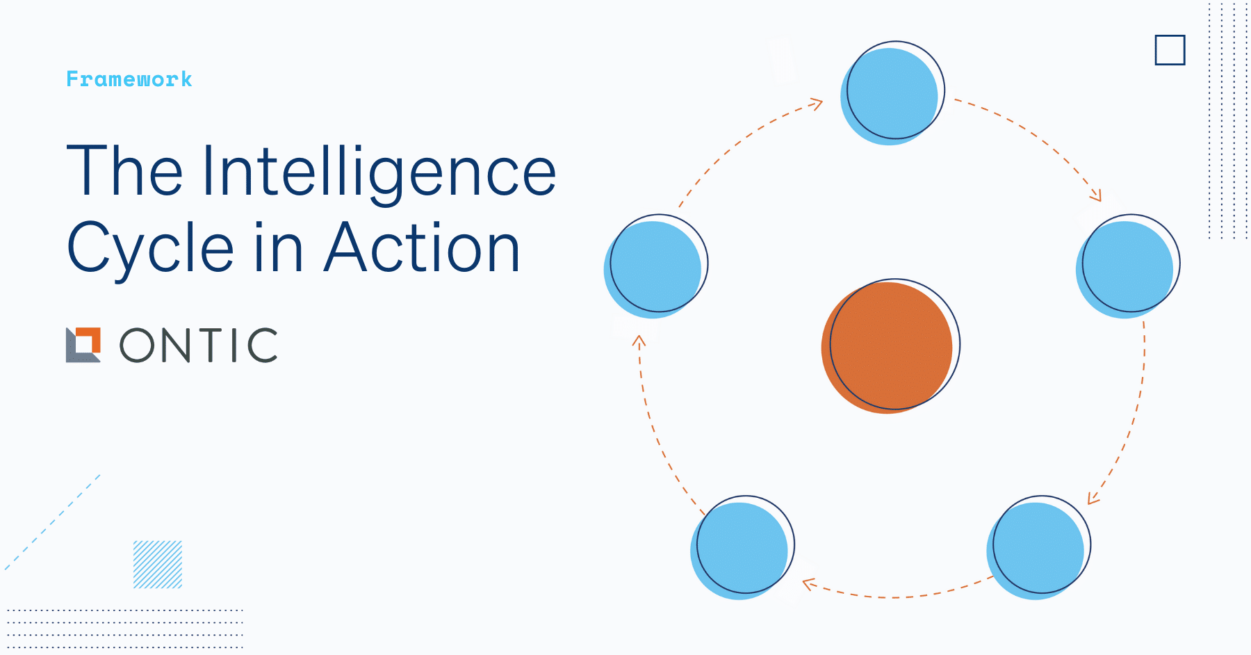 The Intelligence Cycle in Action - Ontic