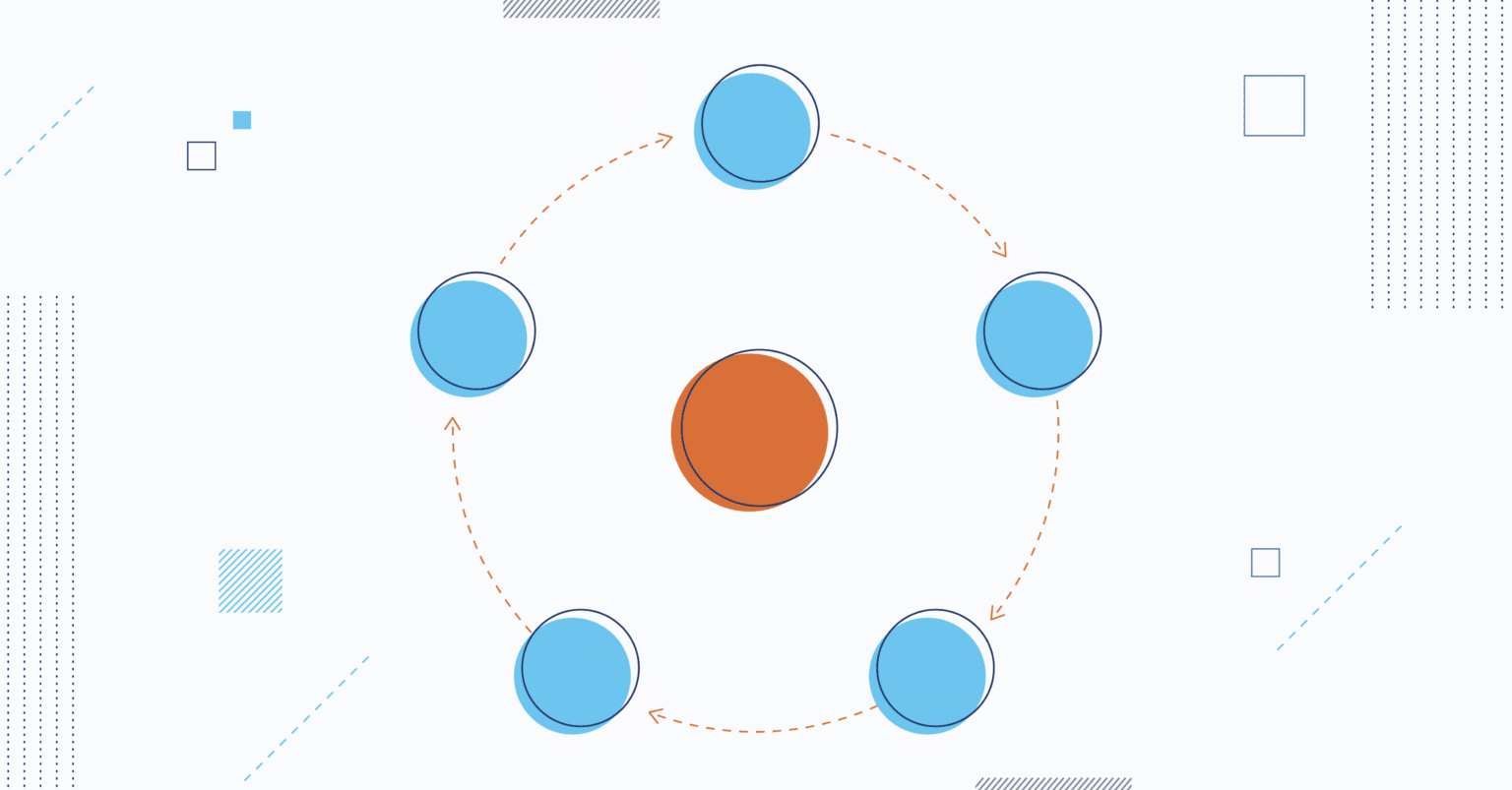 The Intelligence Cycle in Action - Ontic
