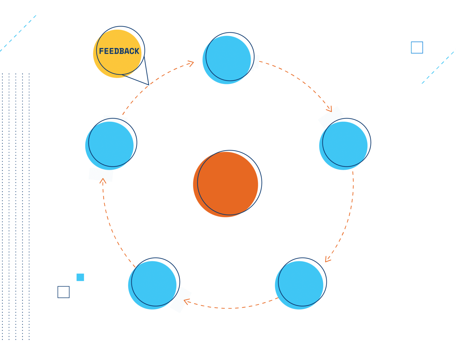 Enhancing the Intelligence Cycle: How to Leverage Feedback to Provide ...