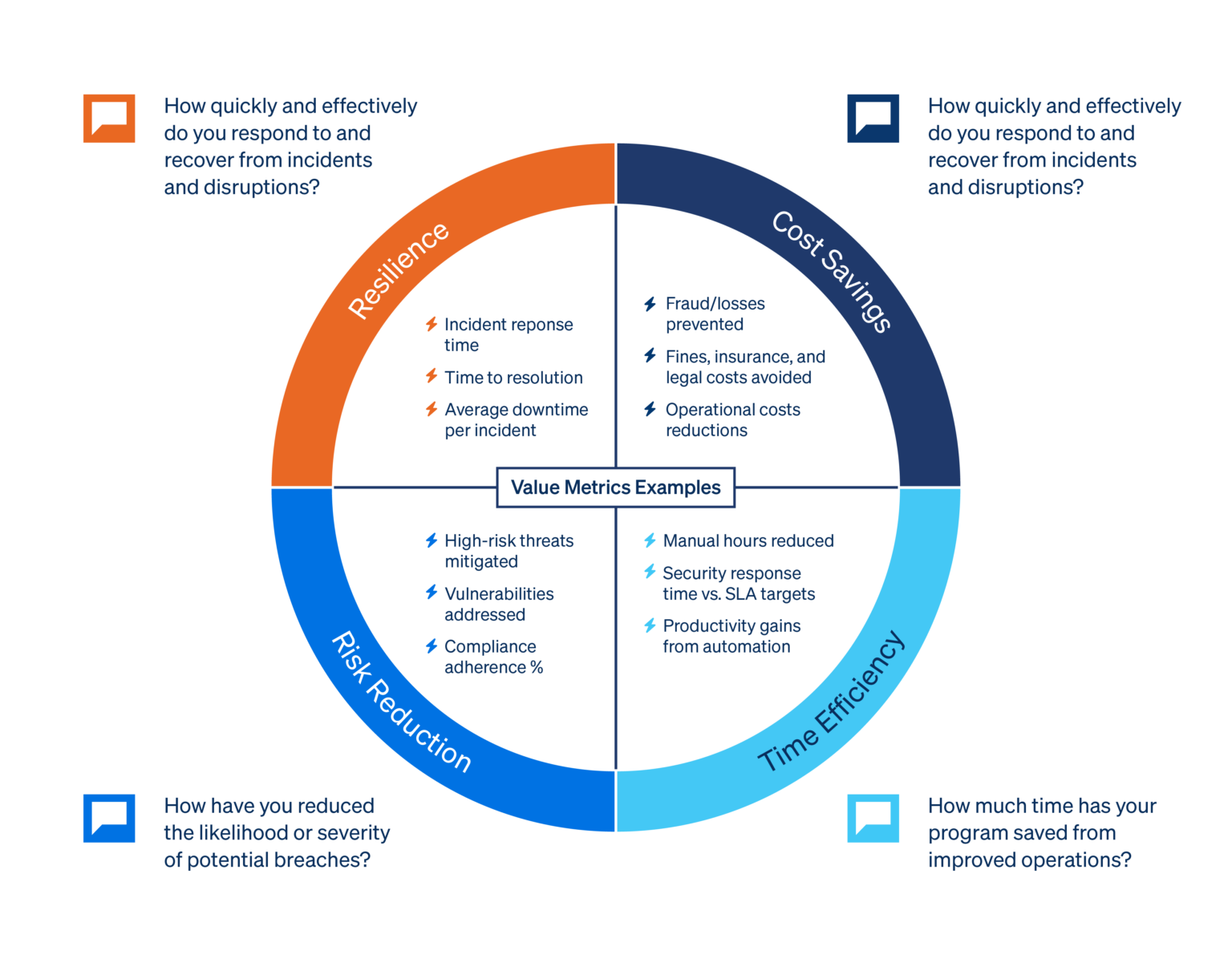 Demonstrating Security ROI: The Four Business Metrics That Matter - Ontic