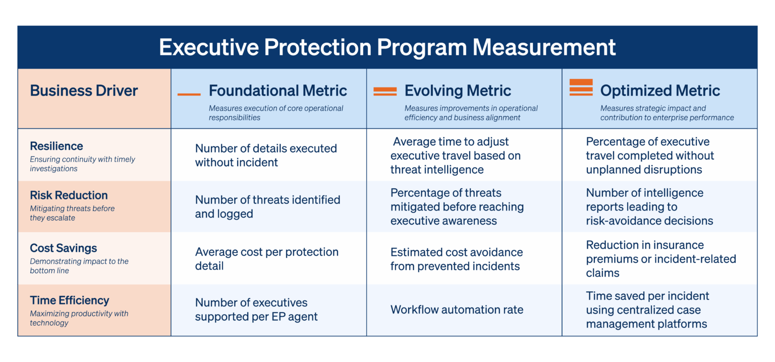 Measuring Program Impact: Executive Protection - Ontic